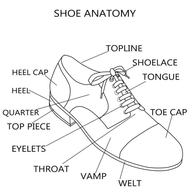 Shoe Anatomy: How Shoes are Made - Shoerazzi